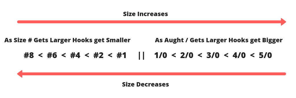 Fishing Hook Sizes - How to Choose the Right Fishing Hook